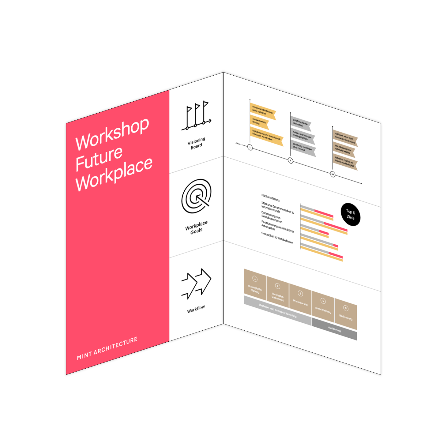 Arbeitsplatz der Zukunft | Mint Future Workplace Workshop